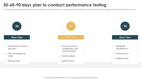 Performance Testing Strategies To Boost Days Plan To Conduct Performance Testing PPT Slide