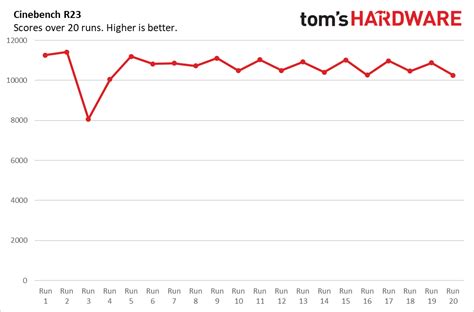 Lenovo Thinkpad X Carbon Gen Review Light In Weight Heavy In Ai Tom S Hardware
