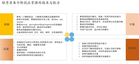 解密第三方登录 微信扫码登录 Java生成二维码扫码登陆实现 Csdn博客 解密第三方登录 微信扫码登录 Java生成二维码扫码登陆实现 Csdn博客