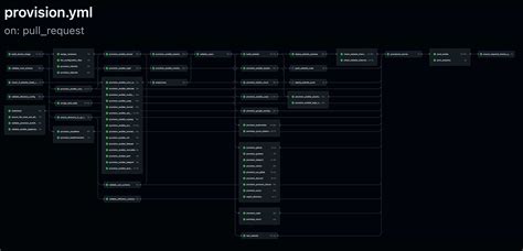 Using Slurm To Run Github Actions Watcloud