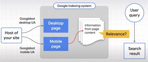 Mobile First Indexing And JavaScriptChallenges And Opportunities