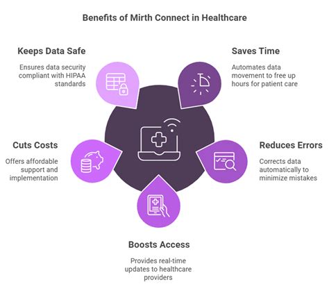 What Is Mirth Connect Unlocking Seamless Healthcare Integration