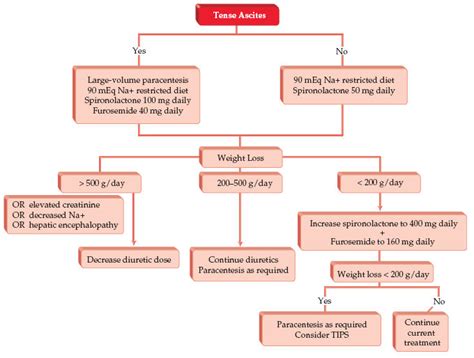 Surgicalcore Tablefigure