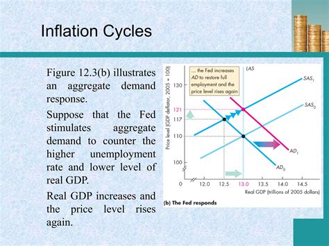 Cost Push Inflation Pptx