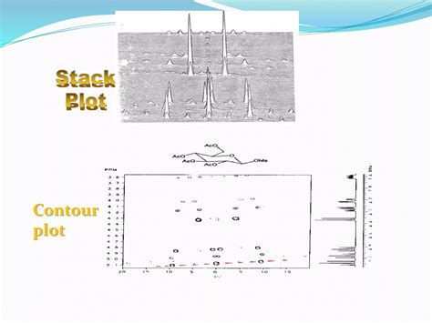Two Diametional 2 D Spectroscopy Pptx
