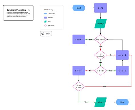 Algorithm Flowchart Example Template Lucid