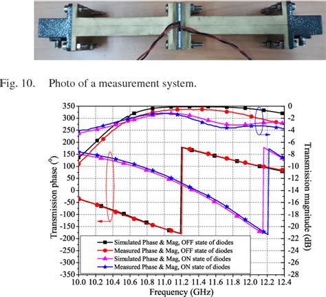 Figure 1 From Unit Cell Loaded With Pin Diodes For 1 Bit Linearly Polarized Reconfigurable