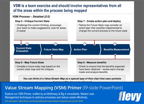 steps for effective value stream mapping implementation ppt slide