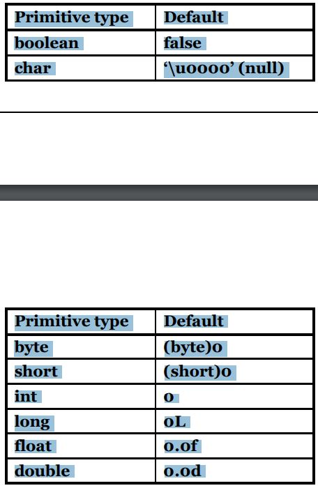 Default Values For Primitive Members By Ai Create Wealth Feb 2024
