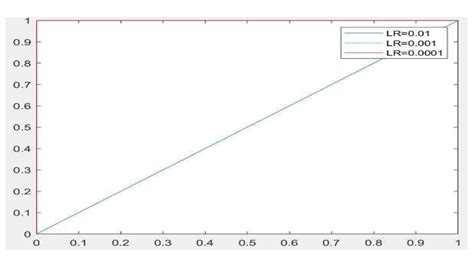 Figure 1 From Application Of Convolutional Neural Networks For