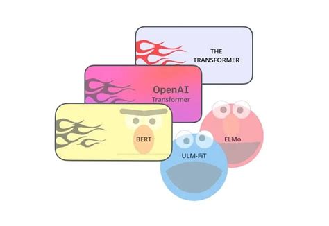 modern nlp a detailed overview part 3 bert by abhijit roy towards ai
