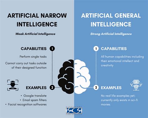 Whats The Difference Between Artificial Intelligence Machine Learning