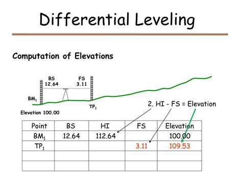 PPT Differential Leveling PowerPoint Presentation Free Download ID 3215747