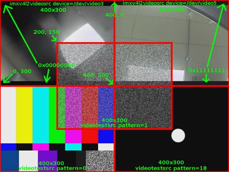 Gstreamerによるrtspストリーミングの基本 Genspark
