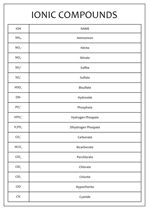 Naming Ionic Compounds Worksheet Free PDF At Worksheeto
