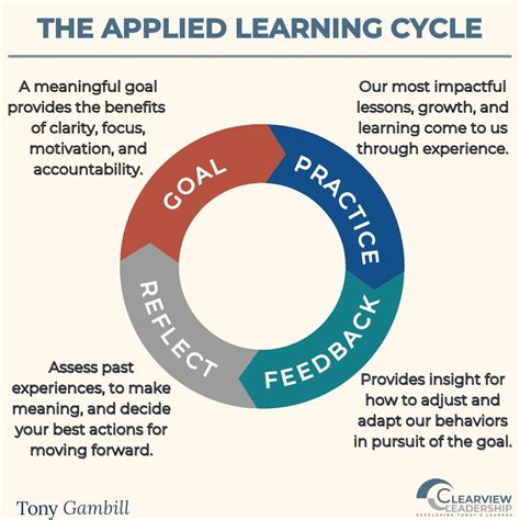 Learningandgrowing Gyan Singh