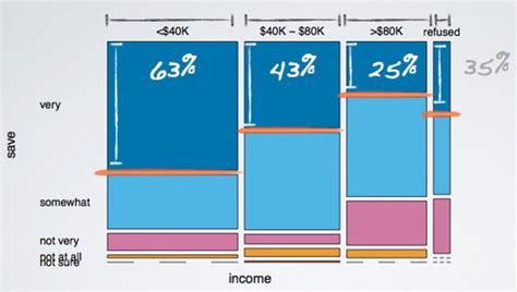 Segmented Bar Plots Flashcards Quizlet