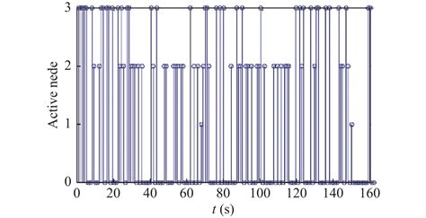 A Novel Memory Based Scheduling Protocol For Networked Control Systems Under Stochastic Attacks