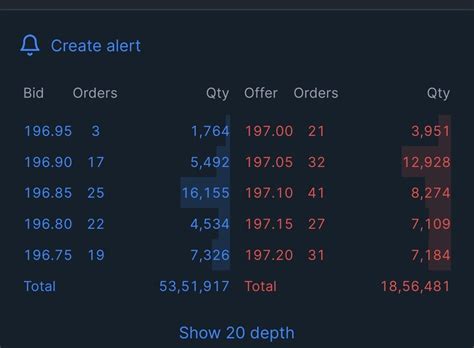 Does Amount Of Sell Buy Orders Affect Price R Indianstockmarket