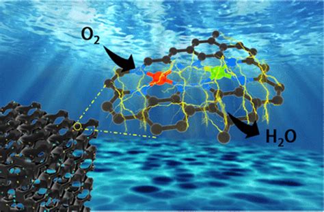 Atomically Dispersed Dual Metal Orr Catalyst With Hierarchical Porous