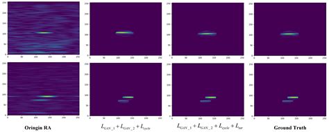 Millimeter Wave Radar Clutter Suppression Based On Cycle Consistency