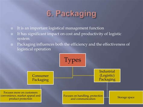 Logistics Functions Ppt