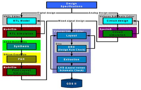 Thai Microelectronics Center