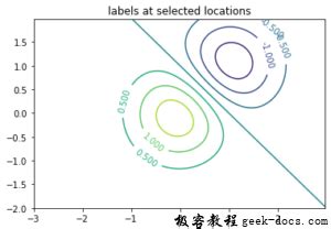 matplotlib pyplot clabel 函数 极客教程