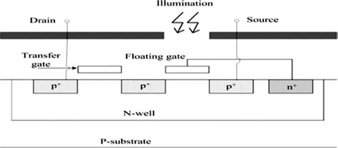 Figure 1 From A Wide Dynamic Range Cmos Image Sensor Based On A Pseudo