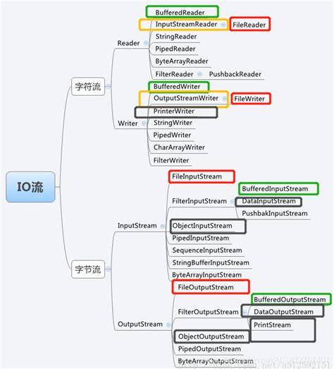 java lang包util包等各个包详解（源于java util arrays和java lang string） java lang util csdn博客