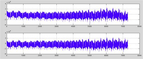 Forecasting Time Series Detrending With Multiple Polynomials Cross Validated