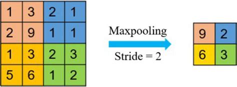 Object Re Identification Based On Deep Learning Intechopen
