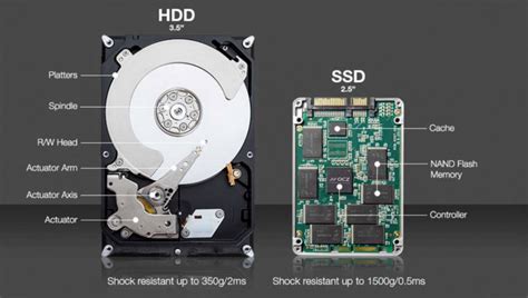 Komponen Memori Ssd Dan Hard Disk Bakal Jadi Korban Aset Kripto Terbaru