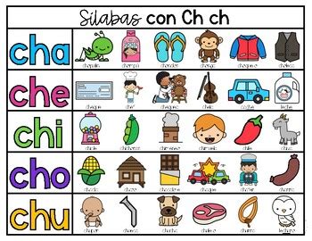 Cha Che Chi Cho Chu Actividad de clasificación by La Maestra Pati Bilingue