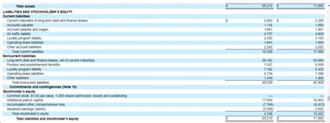 Tangible Book Value Formula And Calculation Financial Falconet