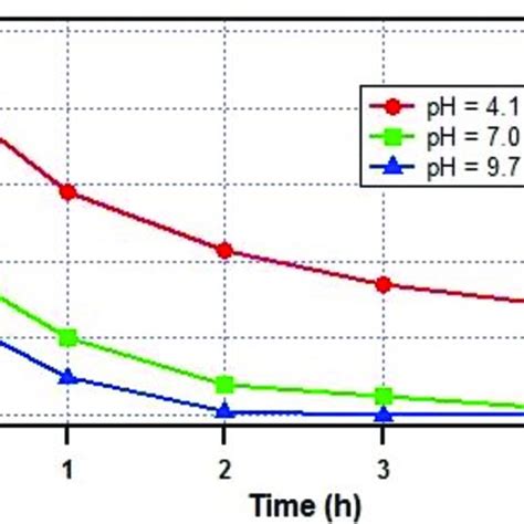 Photocatalytic Mechanism Of TiO 2 Download Scientific Diagram