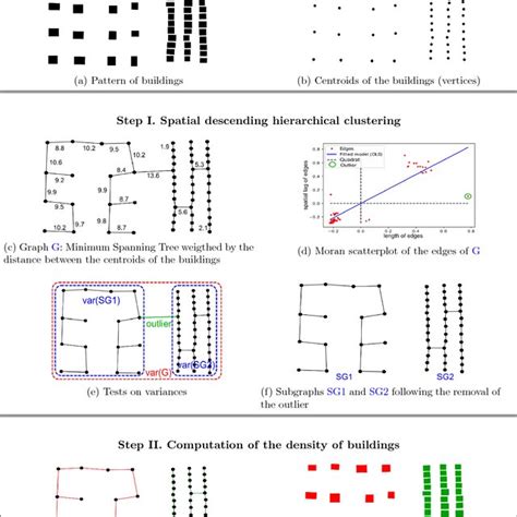 Application Of The Method On A Simple Spatial Toy Structure Of