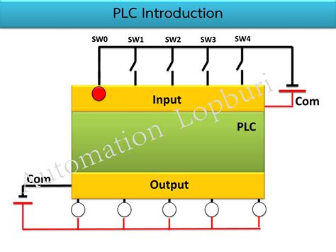 PLC Intro S Pearngam Page 22 Flip PDF Online PubHTML5