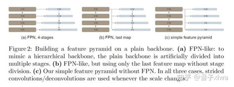 Vitdet：vit不分层获取多尺度特征（不用fpn） 知乎