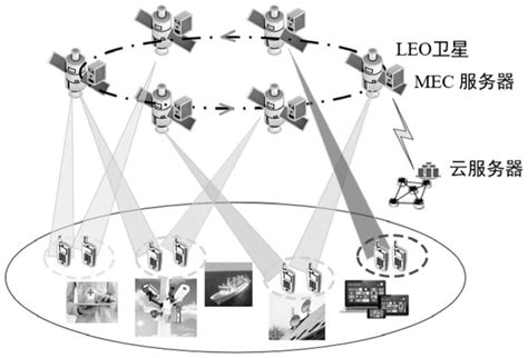 a leo satellite network computing offloading method for hybrid cloud
