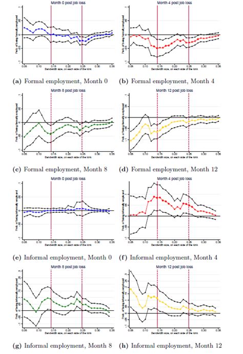 Welfare Effects Of Unemployment Benefits When Informality Is High