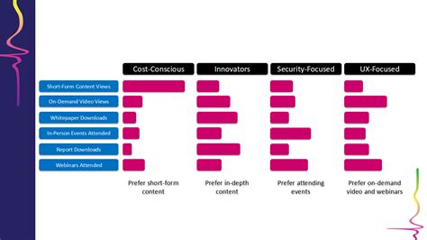 Data For Business Value Part 2 Data Enrichment And Visualization