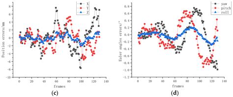 Relative Pose Estimation Of Non Cooperative Space Targets Using A TOF Camera