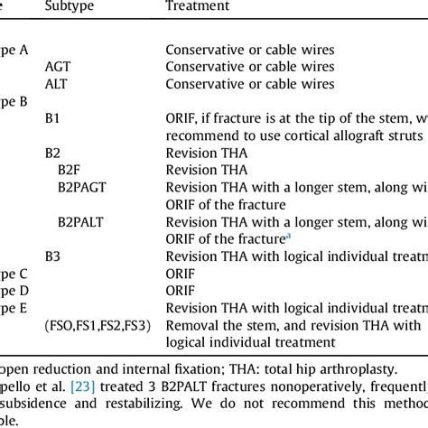 Modified Version Of The Unified Classification System The Principles