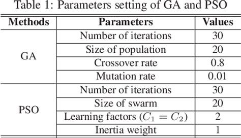 Table 1 From Hand Position Tracking Based On Optimized Consistent