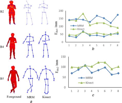 Results Of The Occlusion Pose A Some Examples Of The Pose Estimation Download Scientific