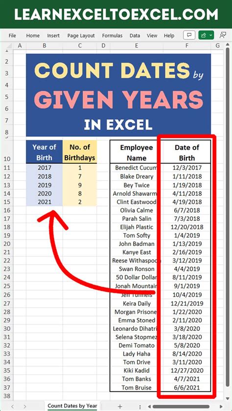 How To Calculate GST In Excel