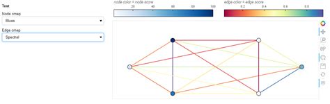 Standalone Colorbars HoloViews HoloViz Discourse