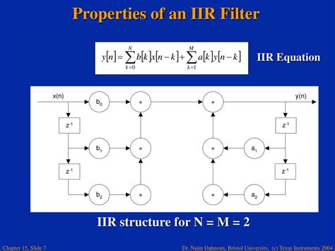 PPT Chapter Infinite Impulse Response IIR Filters PowerPoint Presentation ID