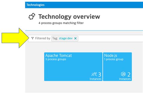 Technologies And Processes Mp Devops Series